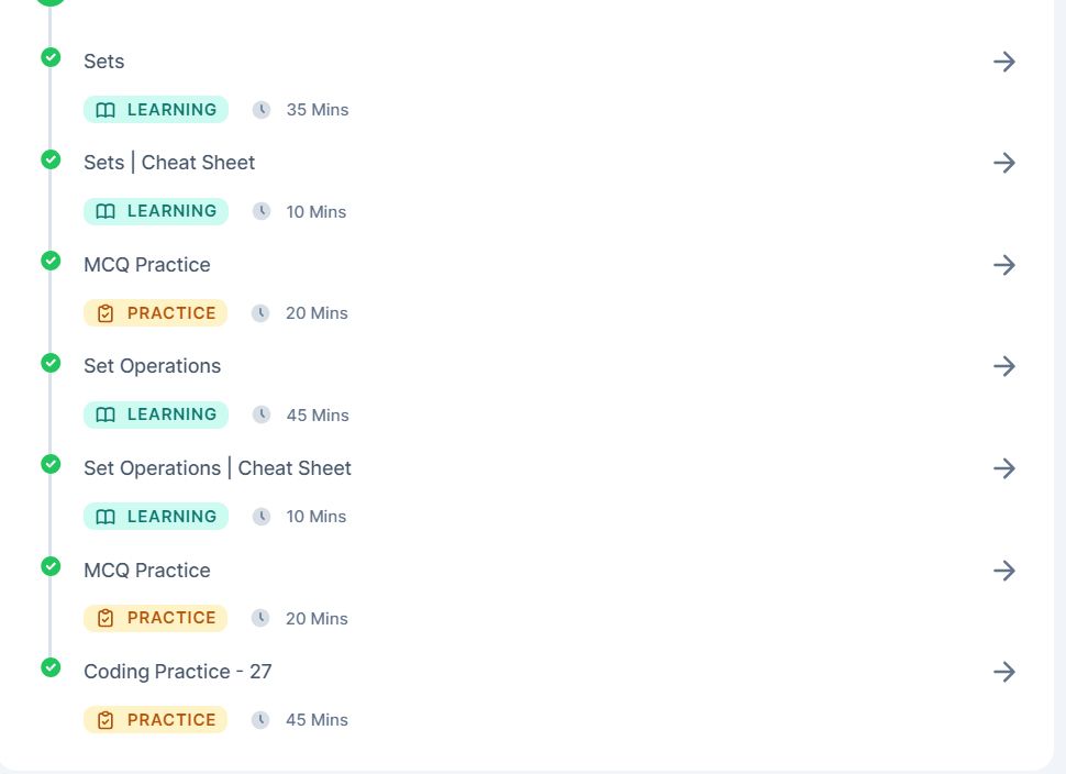 Niharika Kasthuri on LinkedIn: #day36 #codingpractices #python Niharika Kasthuri on LinkedIn: #day36 #codingpractices #python