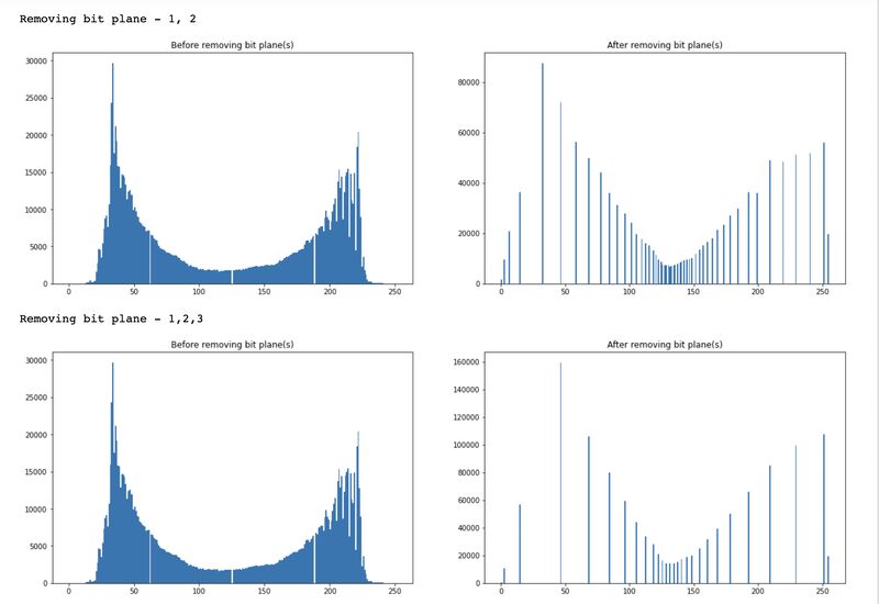 Hardik Kamboj on LinkedIn: #imageprocessing #python Hardik Kamboj on LinkedIn: #imageprocessing #python