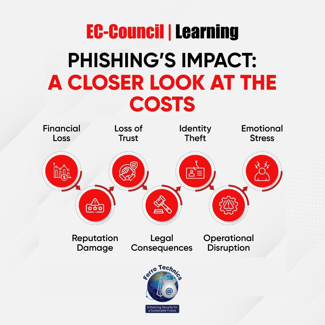 Ferro Technics Inc. on LinkedIn: #ferrotechnics #phishingawareness # ... Ferro Technics Inc. on LinkedIn: #ferrotechnics #phishingawareness # ...