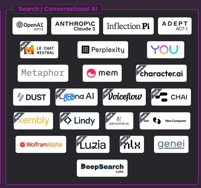 Witsarut Wongsim on LinkedIn: Gen AI in The 2024 MAD (ML, AI & Data ... Witsarut Wongsim on LinkedIn: Gen AI in The 2024 MAD (ML, AI & Data ...