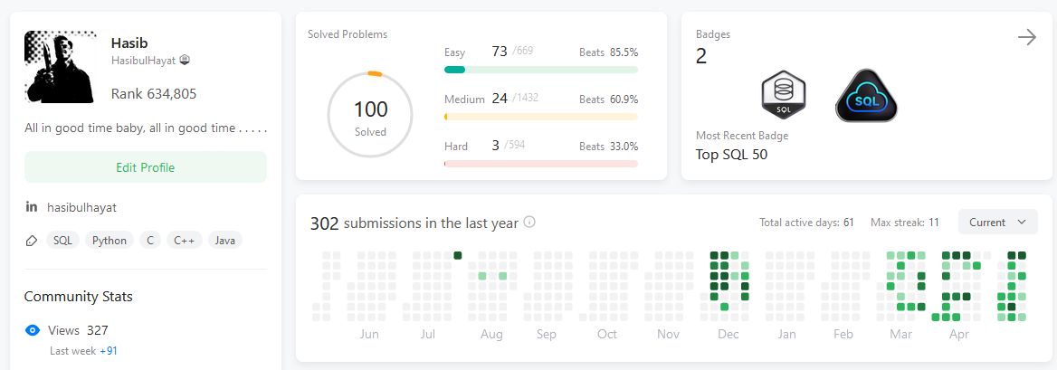 Hasibul Hayat on LinkedIn: #leetcode #problemsolving #coding #sql # ... Hasibul Hayat on LinkedIn: #leetcode #problemsolving #coding #sql # ...