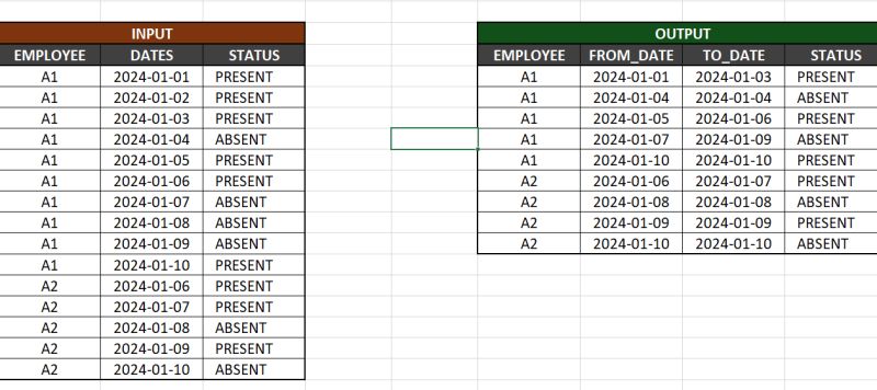 Prashanth Mangipudi on LinkedIn: Transformation using PySpark Query 01 ... Prashanth Mangipudi on LinkedIn: Transformation using PySpark Query 01 ...