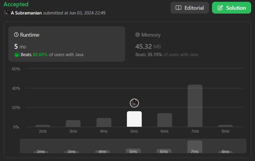 A SUBRAMANIAN on LinkedIn: #100daysofcoding #dsa A SUBRAMANIAN on LinkedIn: #100daysofcoding #dsa