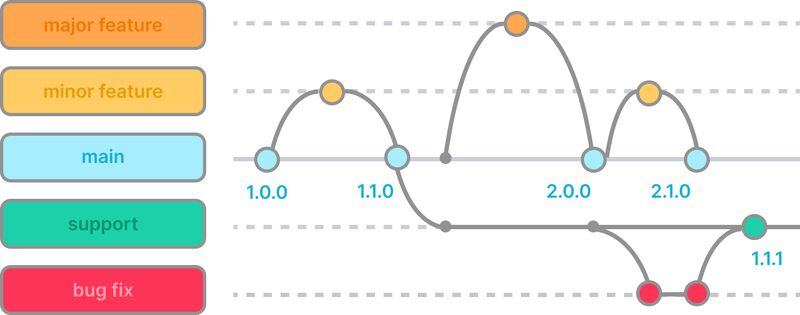 Kunal Parkhade on LinkedIn: #github #git #branch Kunal Parkhade on LinkedIn: #github #git #branch