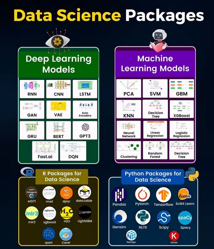 Mohan Nayak on LinkedIn: #python #r #pandas #numpy #tensorflow #keras # ... Mohan Nayak on LinkedIn: #python #r #pandas #numpy #tensorflow #keras # ...