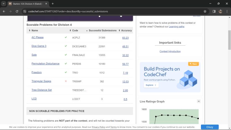 Solved 5 CodeChef Starters 126 problems! | Ravi Kumar posted on the ... Solved 5 CodeChef Starters 126 problems! | Ravi Kumar posted on the ...