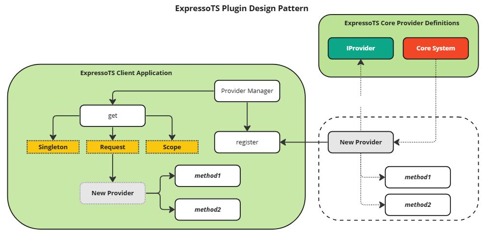 ExpressoTS on LinkedIn: #expressots #typescript #framework #javascript ExpressoTS on LinkedIn: #expressots #typescript #framework #javascript