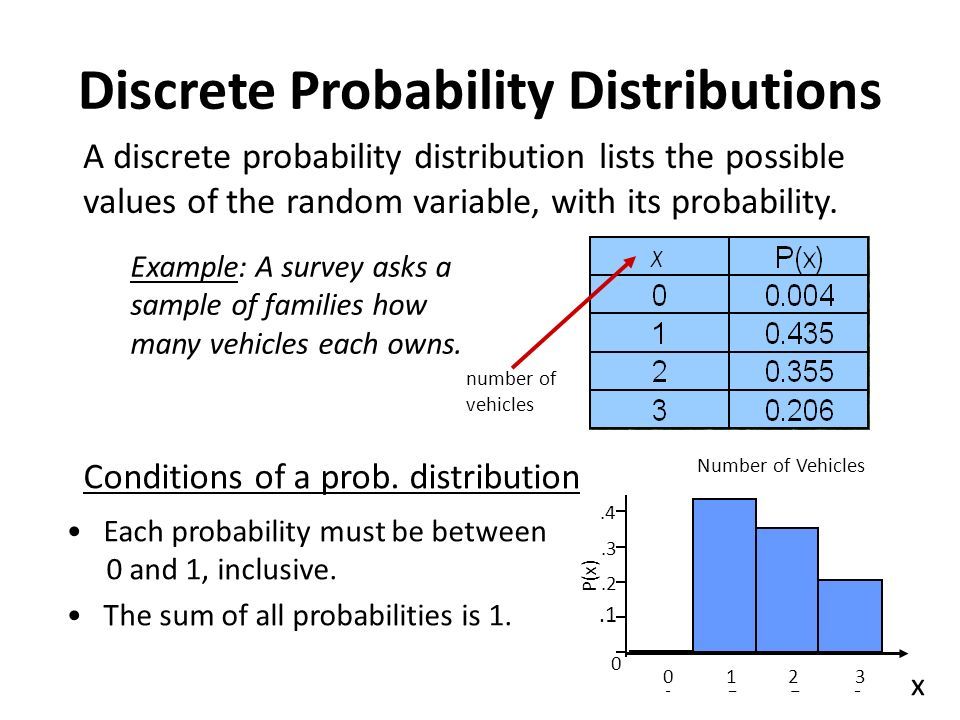 Distributions in statistics and probability theory | Vaishali Macwan ... Distributions in statistics and probability theory | Vaishali Macwan ...