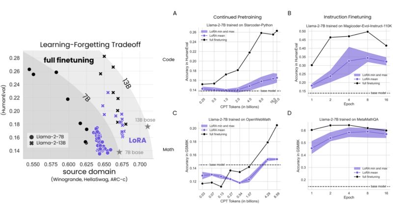 Srimouli B. on LinkedIn: #ai #machinelearning #deeplearning # ... Srimouli B. on LinkedIn: #ai #machinelearning #deeplearning # ...