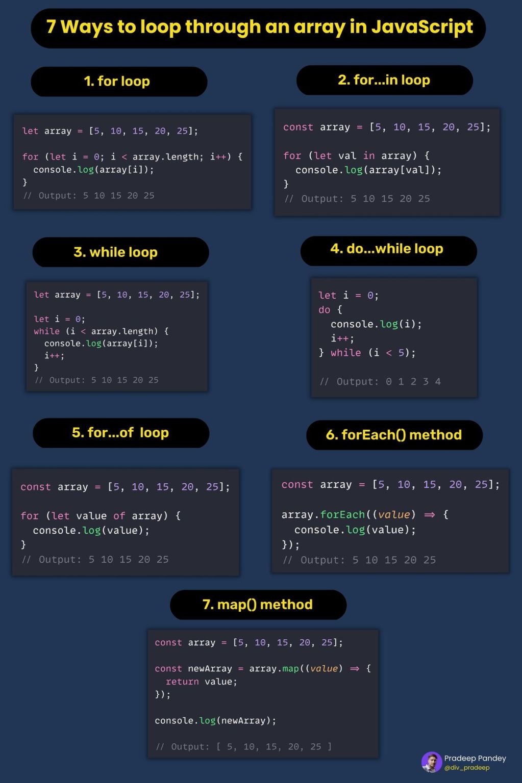 Omar Faruque on LinkedIn: #javascript #array #loop #while #map #forloop ... Omar Faruque on LinkedIn: #javascript #array #loop #while #map #forloop ...