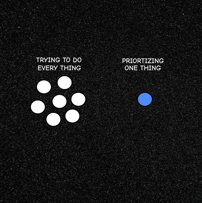 Harsh Darji on LinkedIn: When you prioritize everything, you prioritize ... Harsh Darji on LinkedIn: When you prioritize everything, you prioritize ...