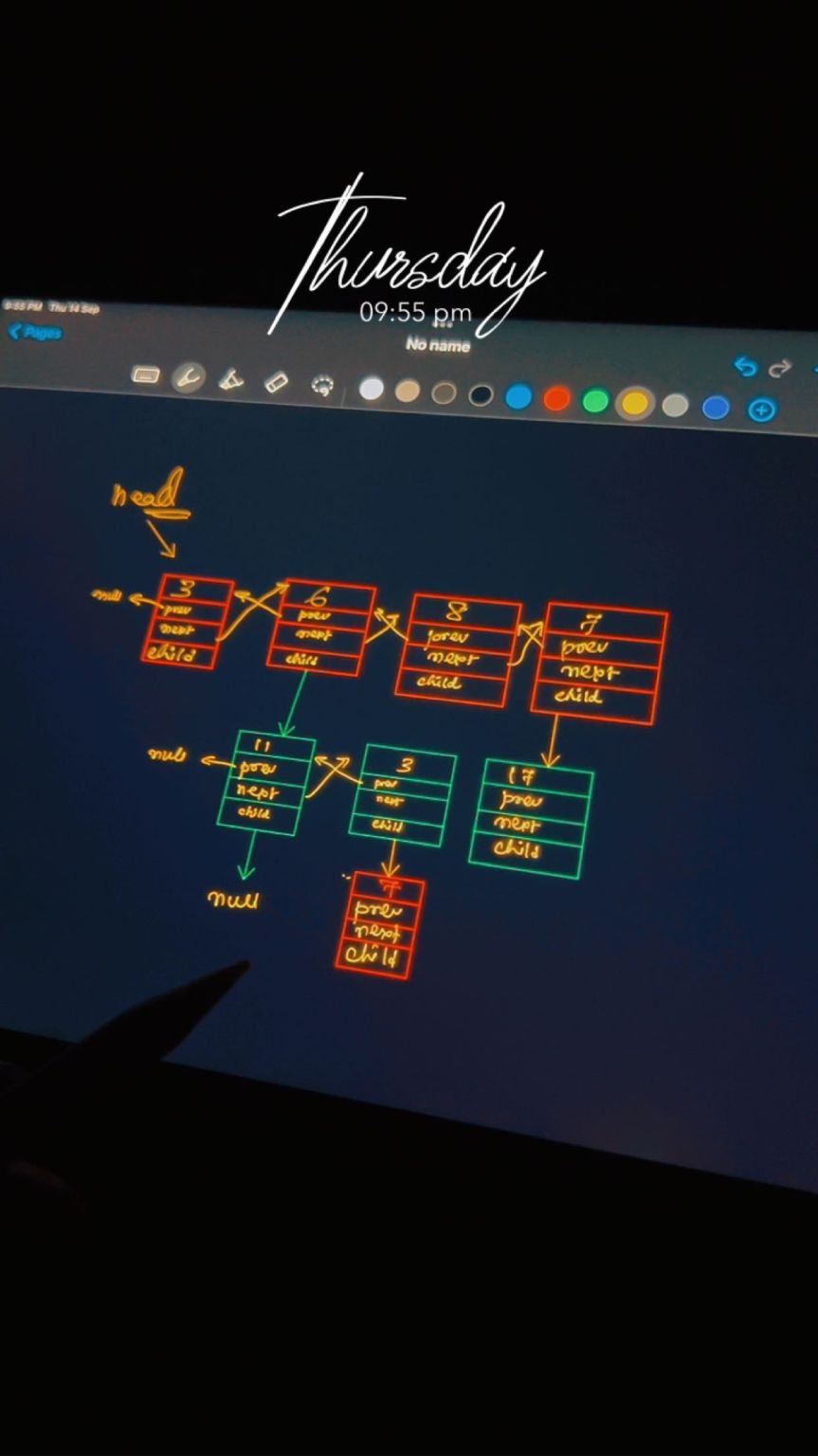 Vishal Gupta on LinkedIn: Guess the Leetcode problem. New video coming ... Vishal Gupta on LinkedIn: Guess the Leetcode problem. New video coming ...