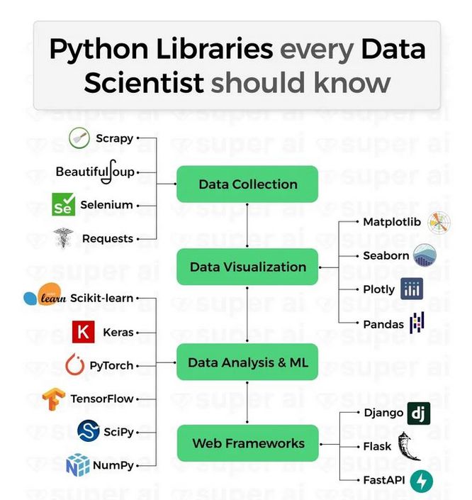 Mohan Nayak on LinkedIn: #python #numpy #pandas #pytorch #tensorflow # ... Mohan Nayak on LinkedIn: #python #numpy #pandas #pytorch #tensorflow # ...