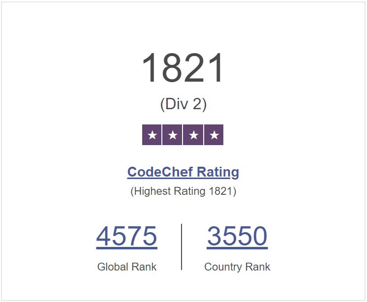 Pavan Sriram Kannuri on LinkedIn: #codechef #competitiveprogramming # ... Pavan Sriram Kannuri on LinkedIn: #codechef #competitiveprogramming # ...