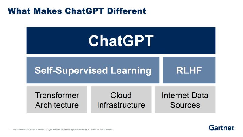 Rajneesh Kumar Aggarwal on LinkedIn: #chatgpt #chatgpt4 # ... Rajneesh Kumar Aggarwal on LinkedIn: #chatgpt #chatgpt4 # ...