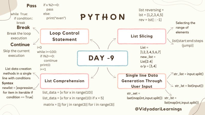 Medini B V on LinkedIn: #python #codingchallenge #continuouslearning # ... Medini B V on LinkedIn: #python #codingchallenge #continuouslearning # ...