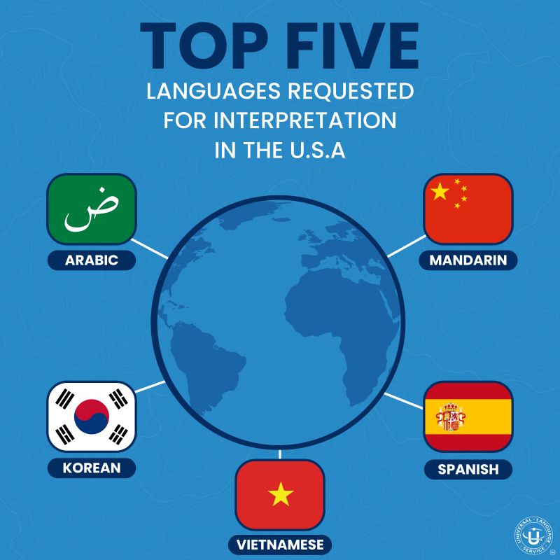 Universal Language Service, Inc. on LinkedIn: #lsp #interpretingfacts # ... Universal Language Service, Inc. on LinkedIn: #lsp #interpretingfacts # ...