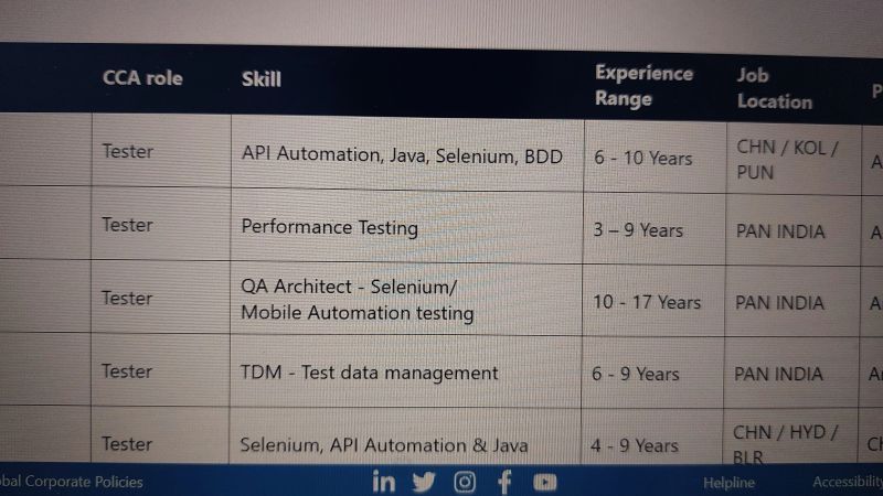 Vikas Pal on LinkedIn: #cognizant #jobopenings #qaopenings #jobalert # ... Vikas Pal on LinkedIn: #cognizant #jobopenings #qaopenings #jobalert # ...