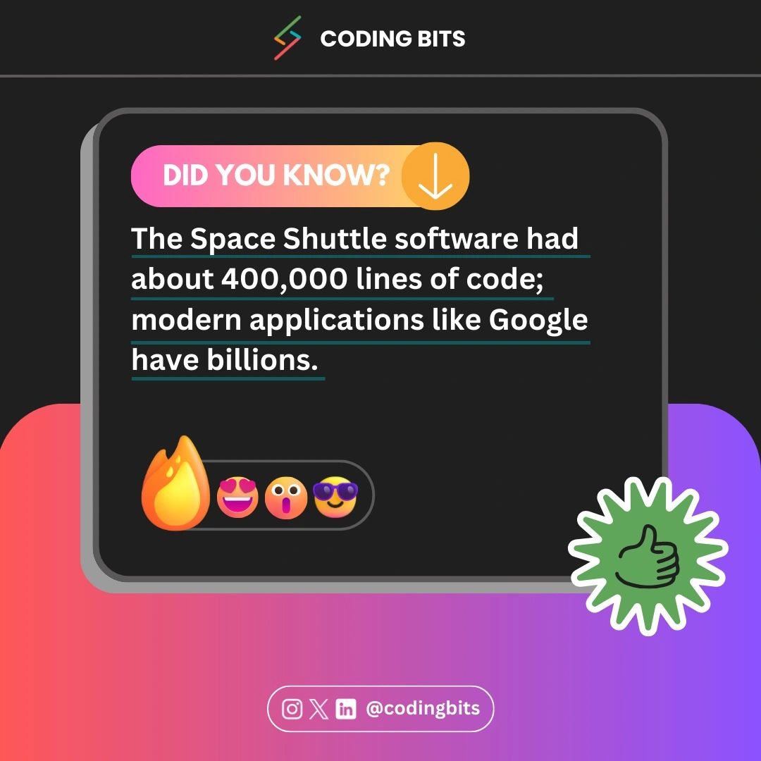 Learn Web Development with Codingbits | Coding Bits posted on the topic ... Learn Web Development with Codingbits | Coding Bits posted on the topic ...