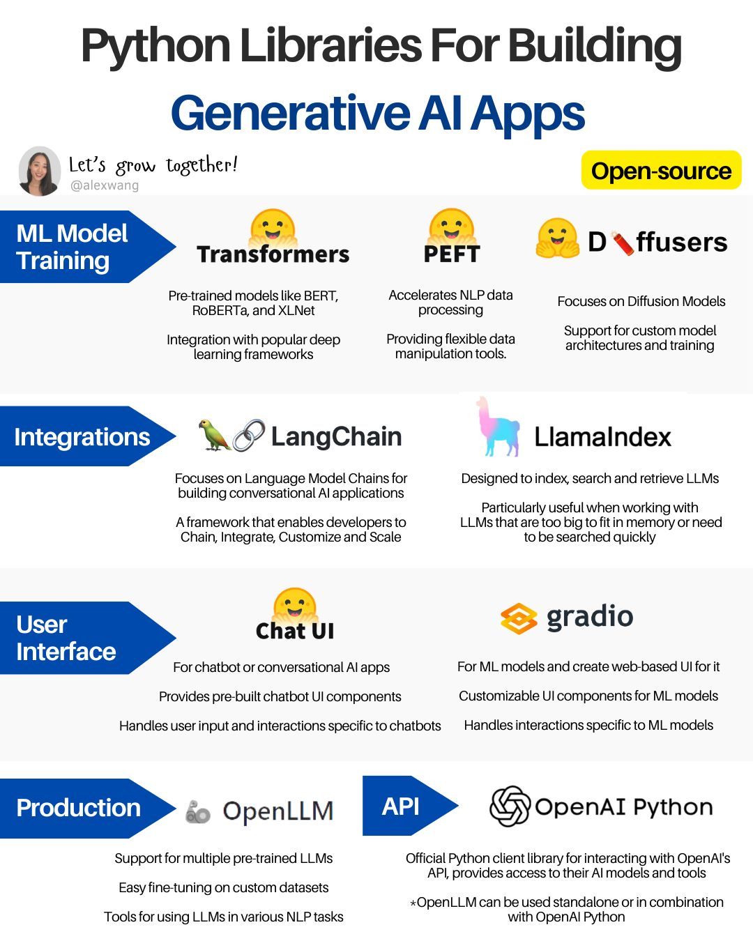 Abhishek Chandragiri on LinkedIn: #ai #machinelearning #datascience # ... Abhishek Chandragiri on LinkedIn: #ai #machinelearning #datascience # ...