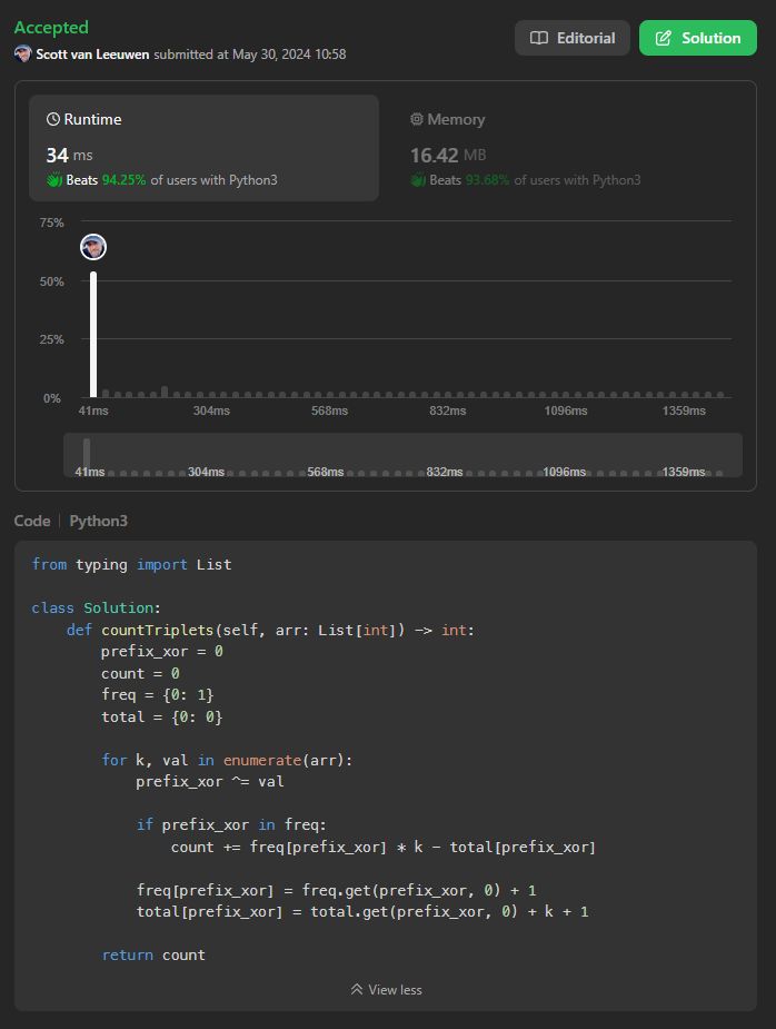 Scott vanLeeuwen on LinkedIn: #leetcode #coding #algorithms #python # ... Scott vanLeeuwen on LinkedIn: #leetcode #coding #algorithms #python # ...