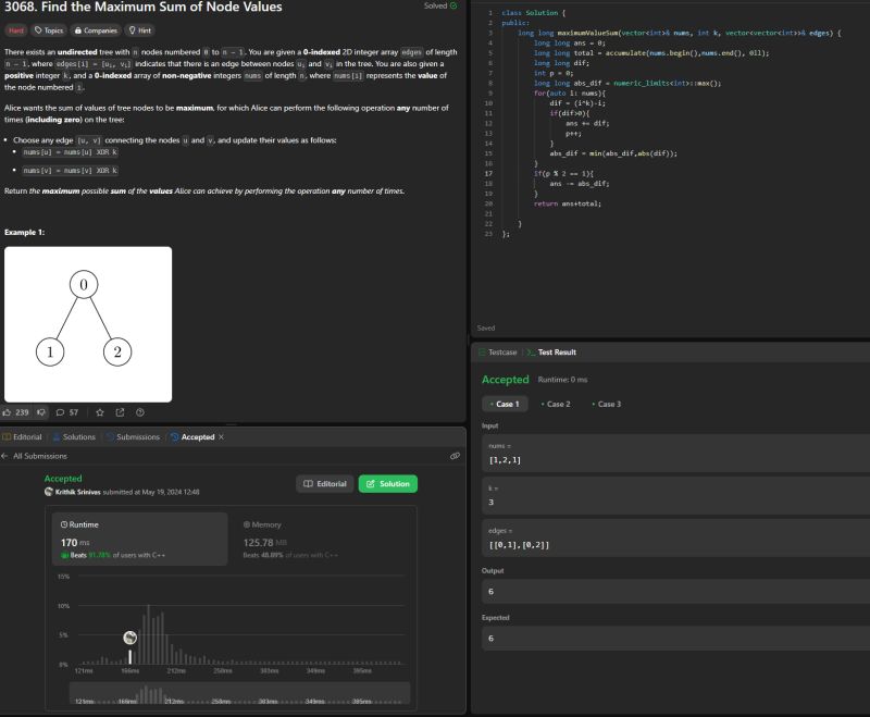 Krithik Srinivas on LinkedIn: #leetcode #algorithms #bitmanipulation # ... Krithik Srinivas on LinkedIn: #leetcode #algorithms #bitmanipulation # ...