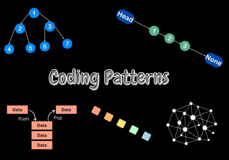 Naveen chandrawanshi on LinkedIn: #coding #dsa #interview #java #python ... Naveen chandrawanshi on LinkedIn: #coding #dsa #interview #java #python ...
