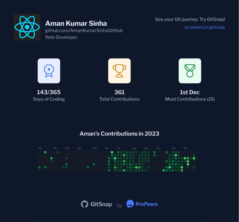 Aman Kumar Sinha on LinkedIn: #github #opensource #webdevelopment # ... Aman Kumar Sinha on LinkedIn: #github #opensource #webdevelopment # ...