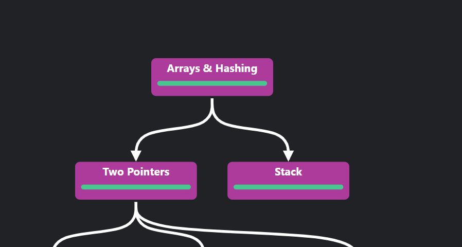 Divanshu Garg on LinkedIn: #dsa #dynamicprogramming #learning #leetcode ... Divanshu Garg on LinkedIn: #dsa #dynamicprogramming #learning #leetcode ...