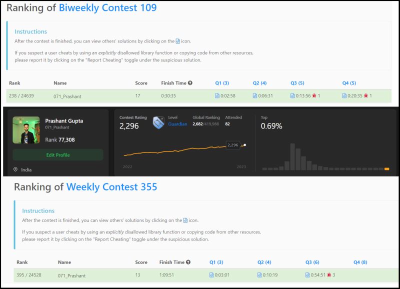 Prashant Gupta on LinkedIn: 🥇 Attained an Impressive LeetCode Contest ... Prashant Gupta on LinkedIn: 🥇 Attained an Impressive LeetCode Contest ...