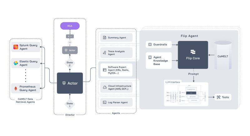 Flip AI trained the world's first Devops LLM | Sunil Mallya posted on ... Flip AI trained the world's first Devops LLM | Sunil Mallya posted on ...