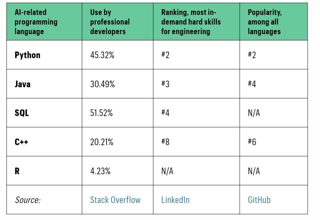 Amit Rawat on LinkedIn: #ai #programming #python Amit Rawat on LinkedIn: #ai #programming #python