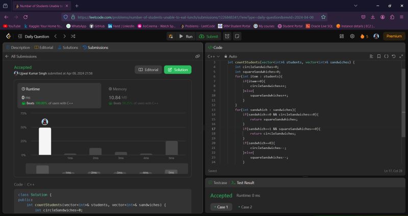 How to solve LeetCode Problems | Ujjwal Kumar Singh posted on the topic ... How to solve LeetCode Problems | Ujjwal Kumar Singh posted on the topic ...