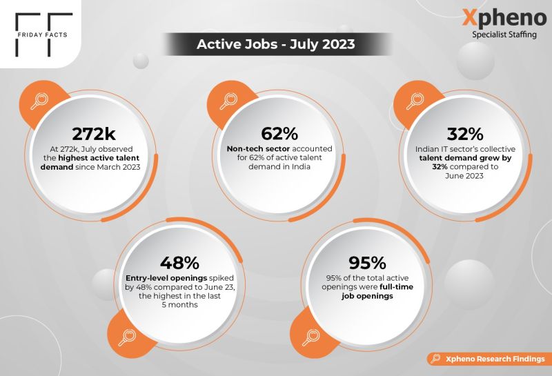 Mohamed Haroon Khatib on LinkedIn: #talentinsights #diversity # ... Mohamed Haroon Khatib on LinkedIn: #talentinsights #diversity # ...