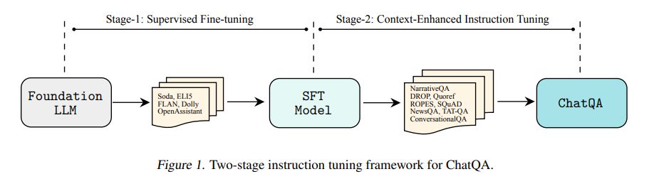 Santosh Sawant on LinkedIn: ChatQA: Building GPT-4 Level Conversational ... Santosh Sawant on LinkedIn: ChatQA: Building GPT-4 Level Conversational ...