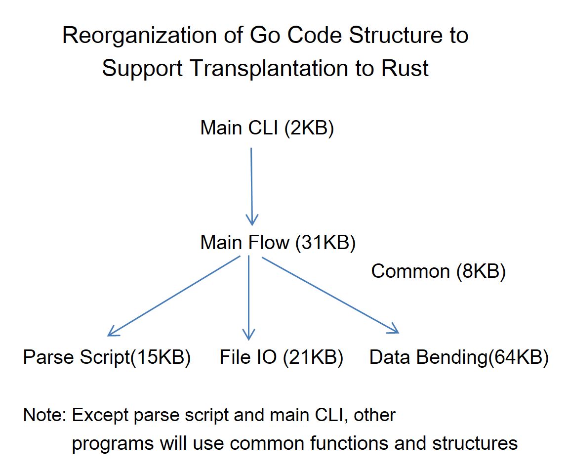 Max Yu on LinkedIn: #golang #rust #softwareengineering # ... Max Yu on LinkedIn: #golang #rust #softwareengineering # ...