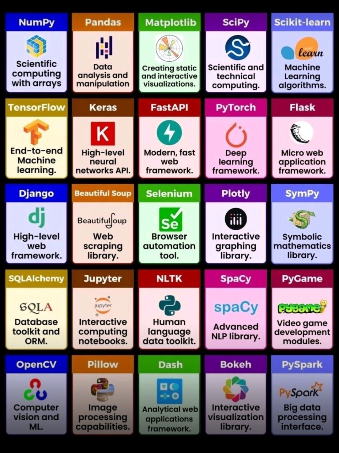 Neeraj .. on LinkedIn: #python #programming #datascience # ... Neeraj .. on LinkedIn: #python #programming #datascience # ...