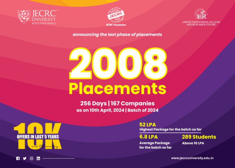 ANSH JAIN on LinkedIn: Incredible Milestone Reached!! We are beyond ... ANSH JAIN on LinkedIn: Incredible Milestone Reached!! We are beyond ...