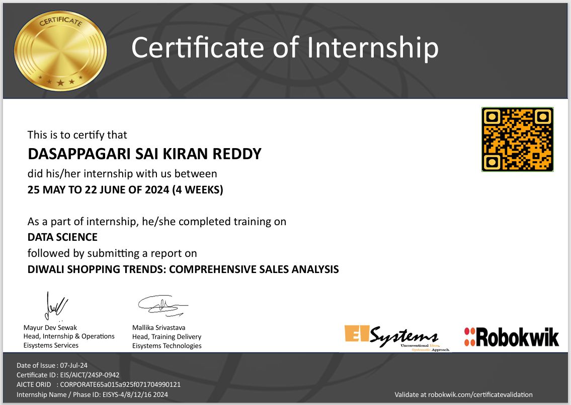 DASAPPAGARI SAI KIRAN REDDY on LinkedIn: #datascience #python #numpy # ... DASAPPAGARI SAI KIRAN REDDY on LinkedIn: #datascience #python #numpy # ...