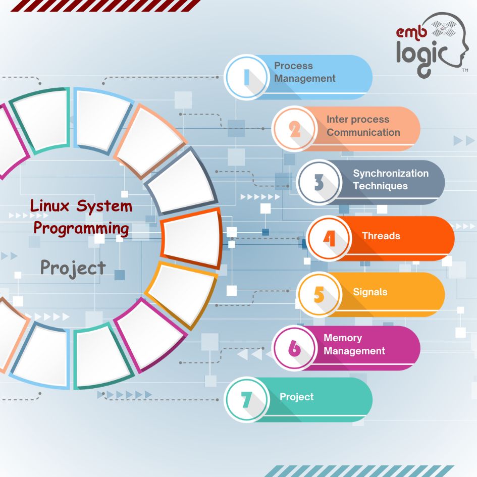 EmbLogic RCD Labs on LinkedIn: learn... Linux System Programming and ... EmbLogic RCD Labs on LinkedIn: learn... Linux System Programming and ...