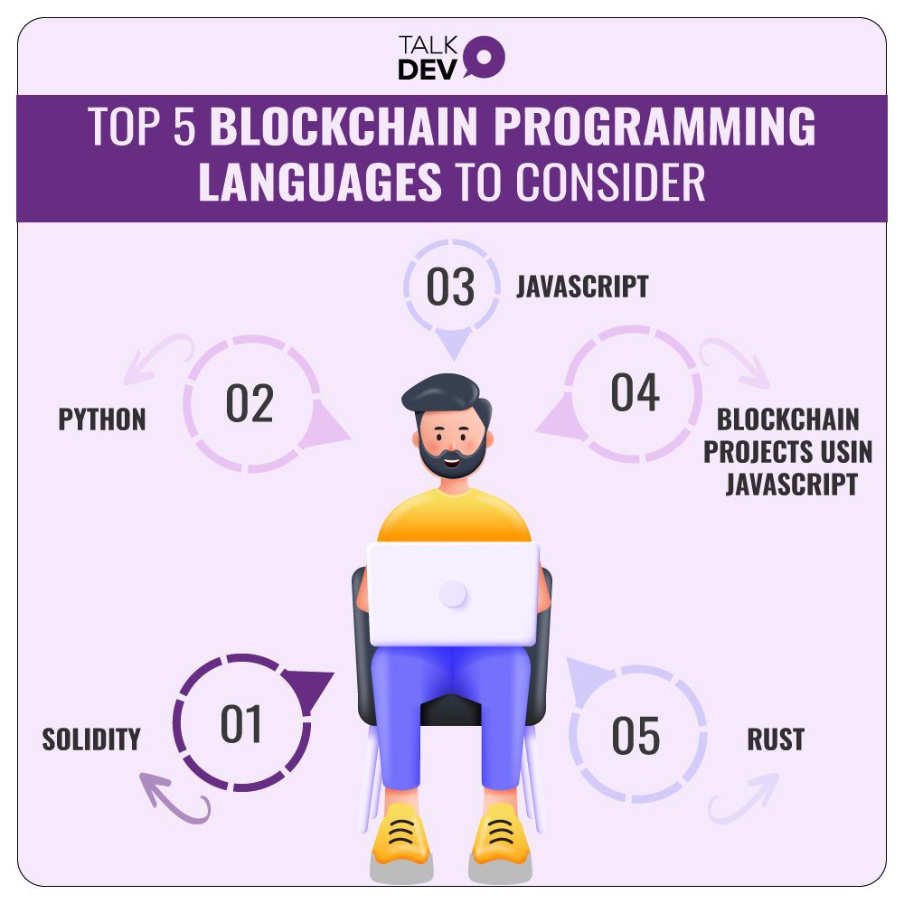TalkDev on LinkedIn: #blockchaintechnology #python #javascript # ... TalkDev on LinkedIn: #blockchaintechnology #python #javascript # ...