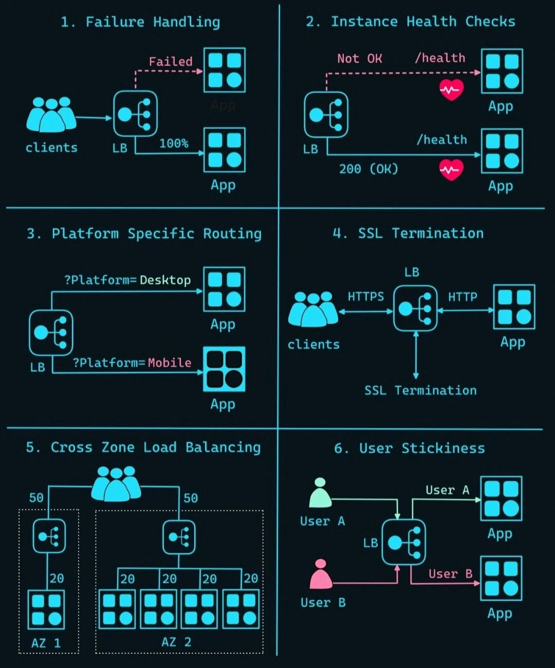 Cloud Load Balancing Use Cases | Mohd Junaid Mansuri posted on the ... Cloud Load Balancing Use Cases | Mohd Junaid Mansuri posted on the ...