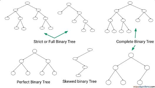 Shiva Dasari on LinkedIn: #leetcode #datastructure #kunalkushwaha #dsa ... Shiva Dasari on LinkedIn: #leetcode #datastructure #kunalkushwaha #dsa ...