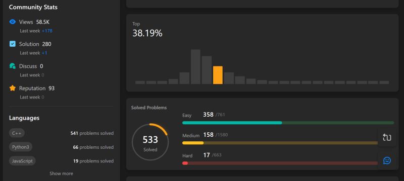 Anish Kashyap on LinkedIn: Completed 533 questions on Leetcode. Though ... Anish Kashyap on LinkedIn: Completed 533 questions on Leetcode. Though ...