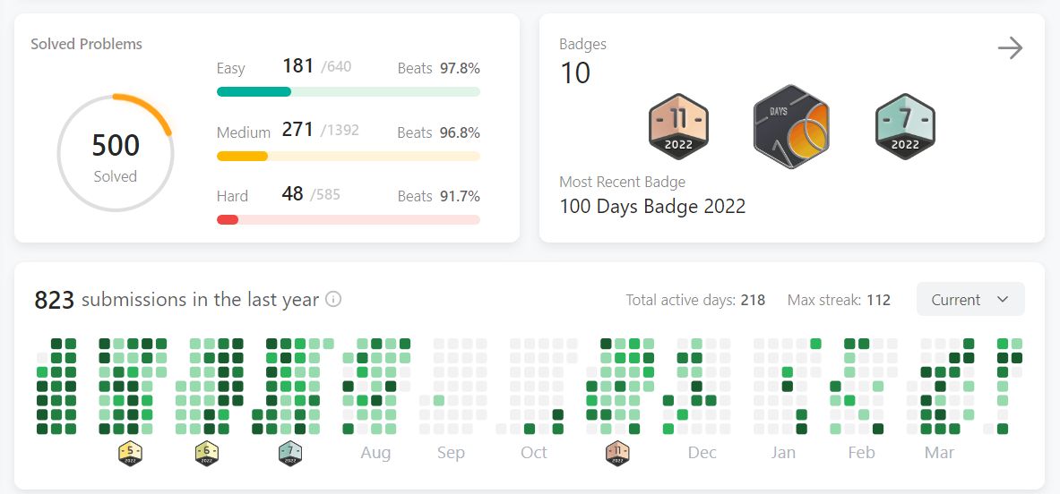 Anirudh Khandelwal on LinkedIn: #dsa #striver #leetcode #problemsolving ... Anirudh Khandelwal on LinkedIn: #dsa #striver #leetcode #problemsolving ...