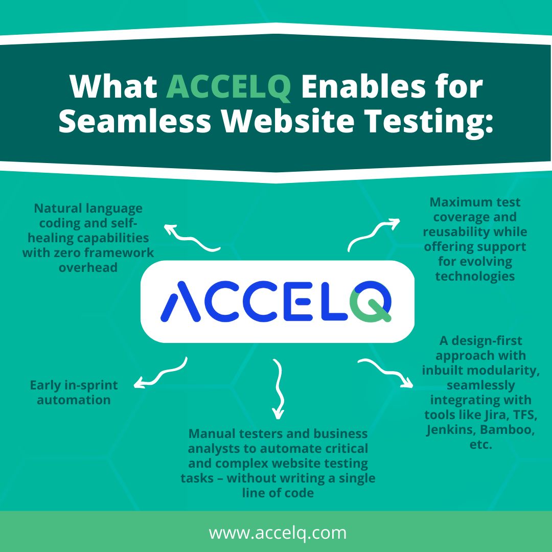 ACCELQ on LinkedIn: #websitetesting #webtesting #accelq #testing # ... ACCELQ on LinkedIn: #websitetesting #webtesting #accelq #testing # ...