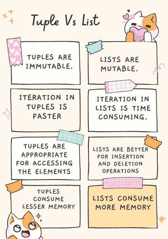 Gajanan Rajput on LinkedIn: #python #programming #tuplevslist # ... Gajanan Rajput on LinkedIn: #python #programming #tuplevslist # ...