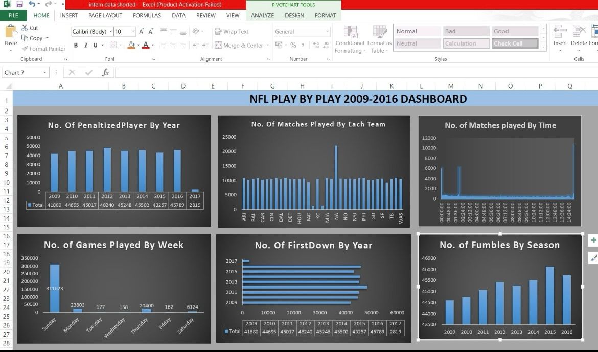 Vivek Singh on LinkedIn: #dataanalysis #excel #internship #datacleaning ... Vivek Singh on LinkedIn: #dataanalysis #excel #internship #datacleaning ...