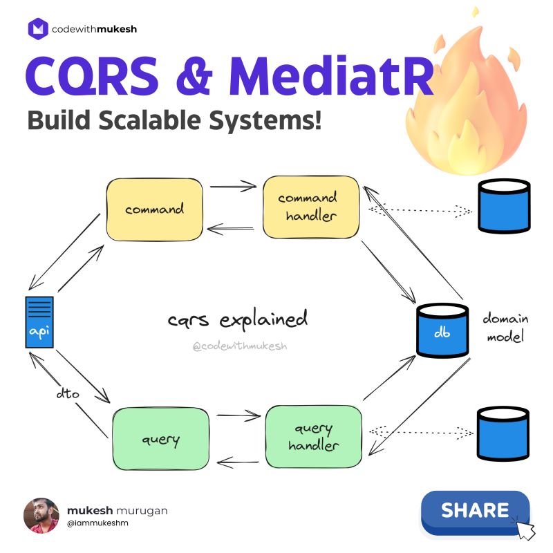 Mukesh Murugan on LinkedIn: #aspnetcore #dotnet #developer # ... Mukesh Murugan on LinkedIn: #aspnetcore #dotnet #developer # ...