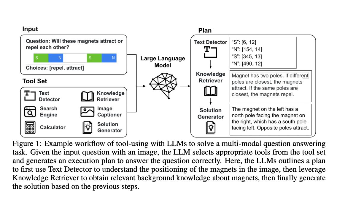 Preeti Cholleti on LinkedIn: Google AI Researchers Discover LLMs Master ... Preeti Cholleti on LinkedIn: Google AI Researchers Discover LLMs Master ...